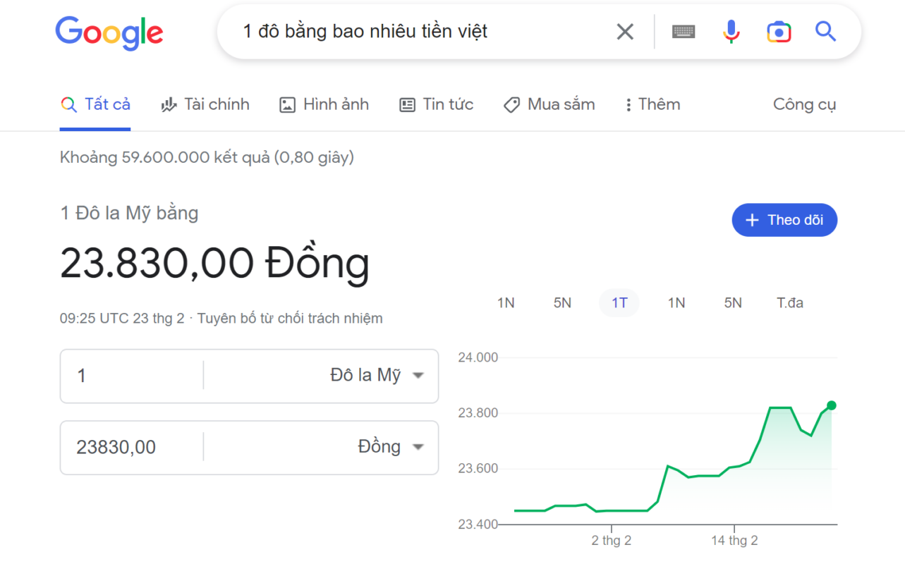 Quy Đổi 1 Đô La Mỹ USD Bằng Bao Nhiêu Tiền Việt Nam VND - vaynhanhonline